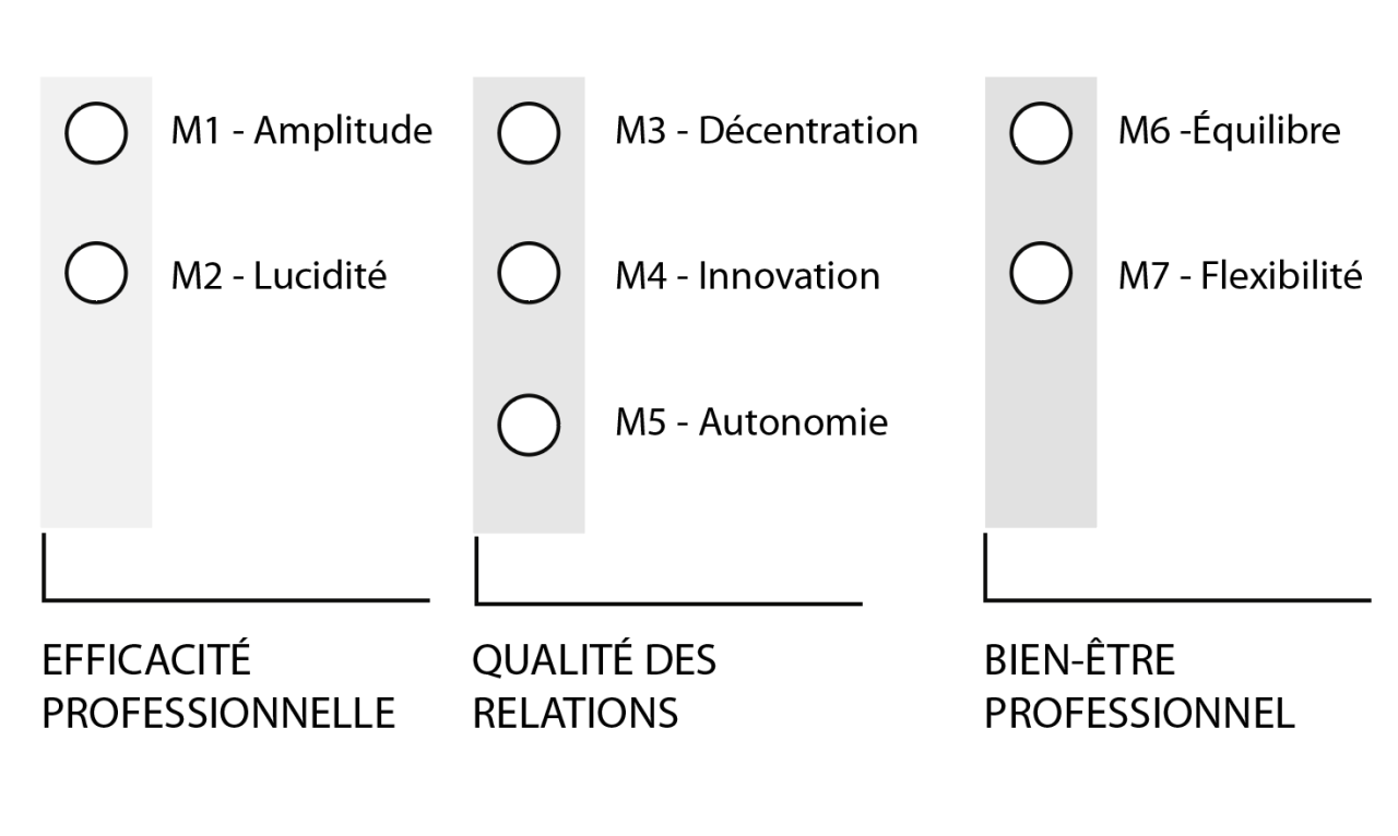 Test des matrices cognitives - Coaching professionnel à Marseille ...